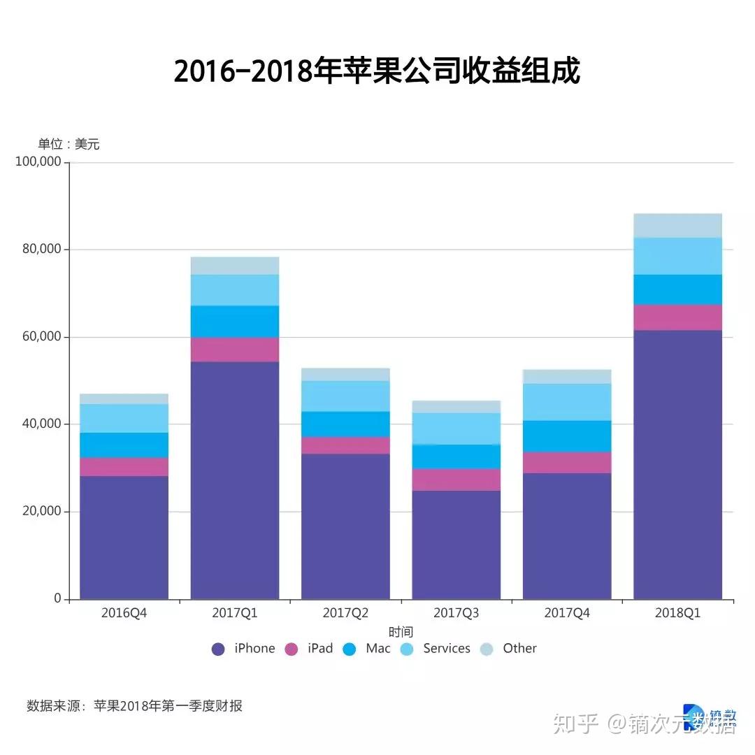 如何能让条形图变得高级一点？ - 知乎