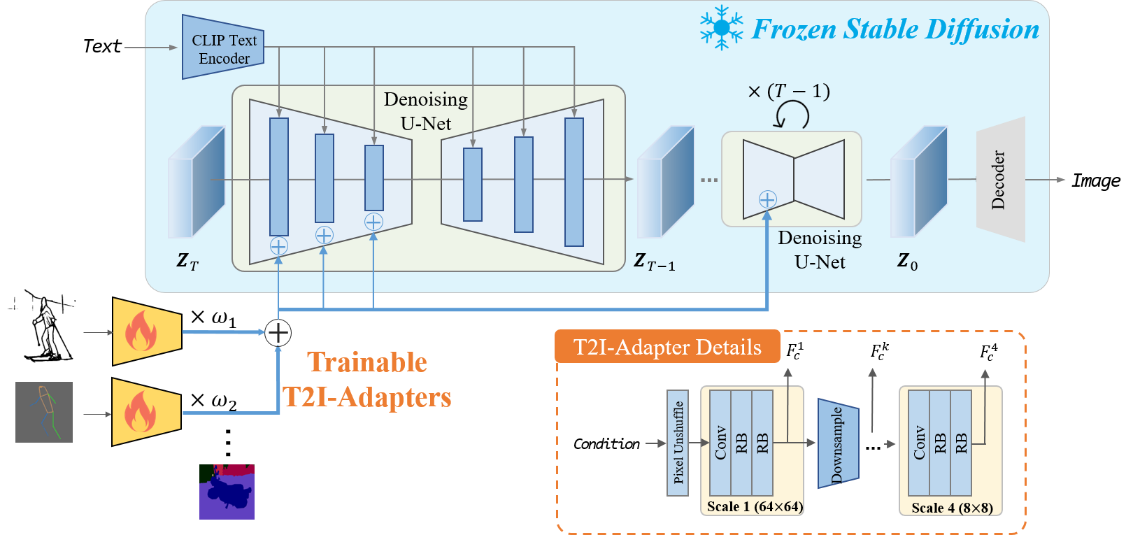腾讯T2I-adapter源码分析（1）-运行源码跑训练 - 知乎