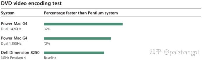 Power Mac G4 MDD：双路PowerPC G4工作站初体验 - 知乎