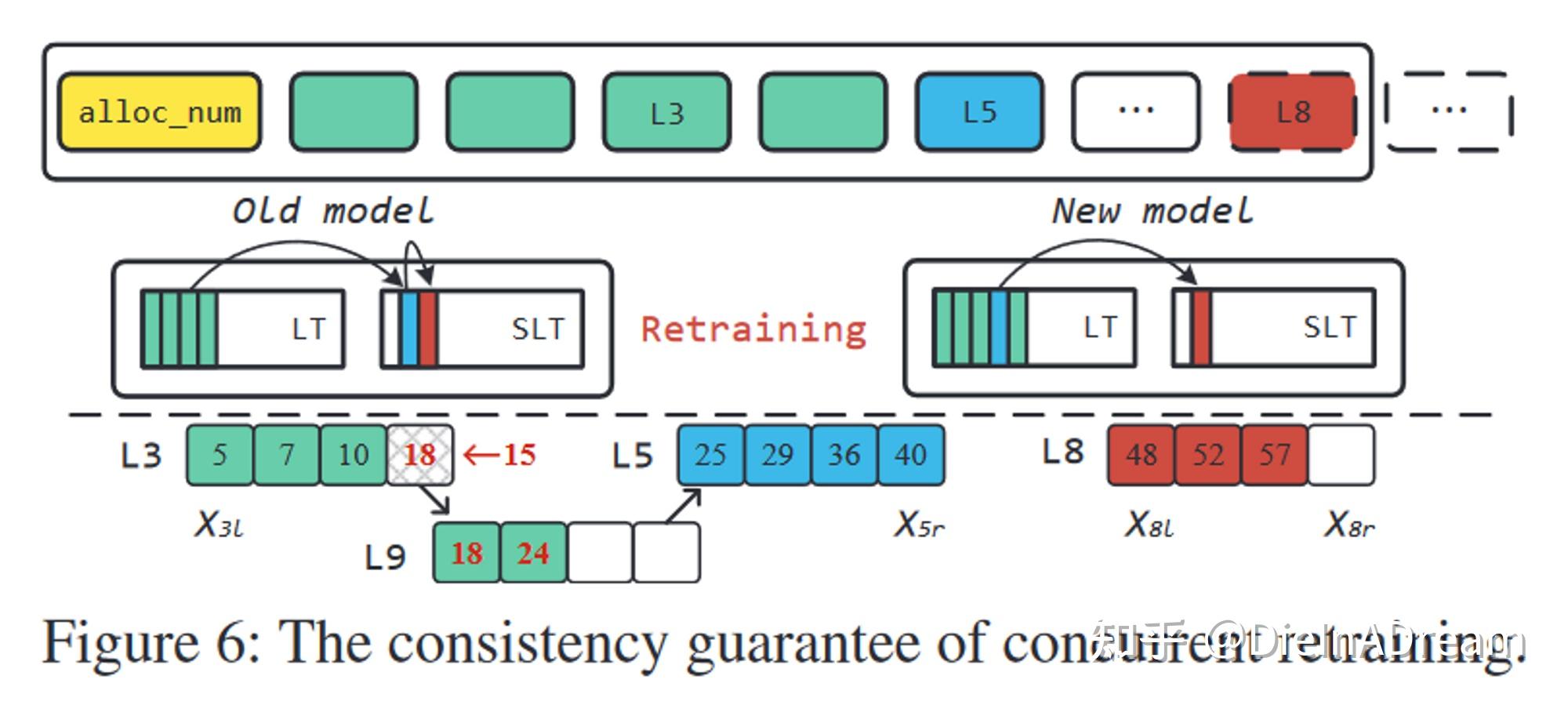 FAST'23 ROLEX: A Scalable RDMA-oriented Learned Key-Value Store for Disaggregated Memory Systems ...