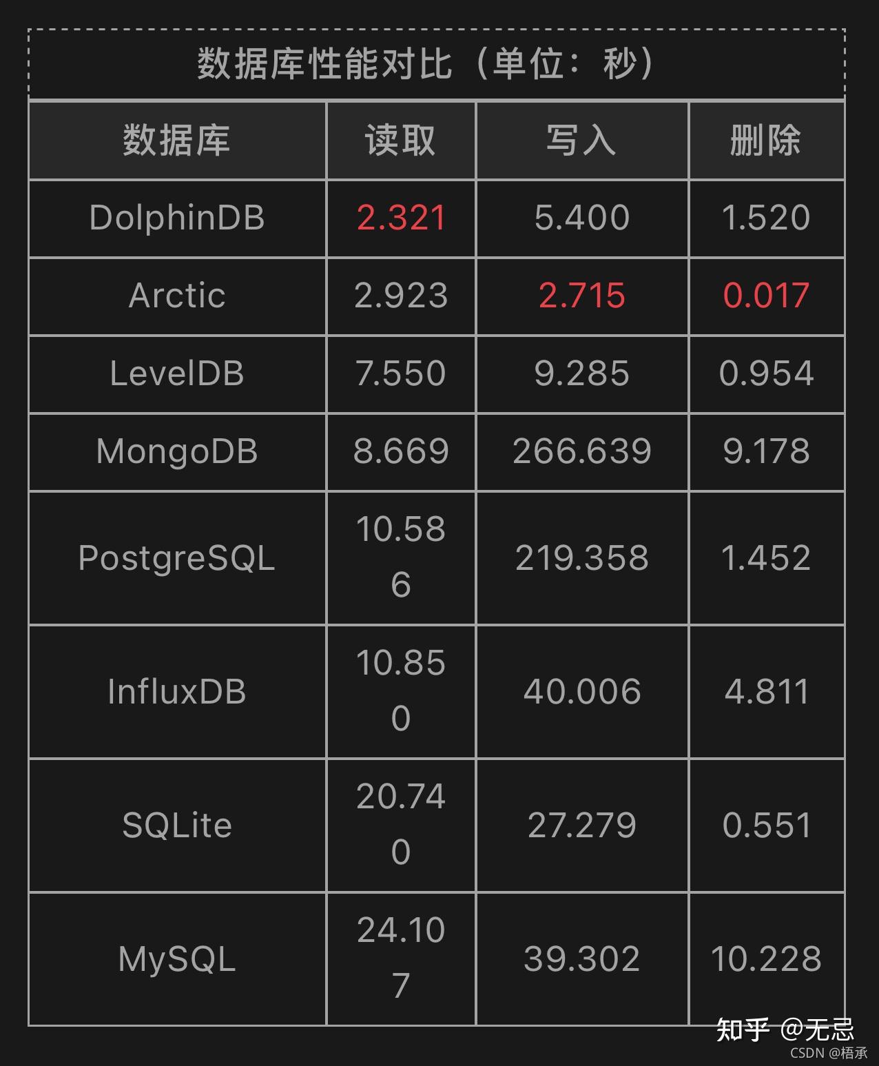 为什么你应该考虑Dolphindb作为金融相关的时序数据库 - 知乎