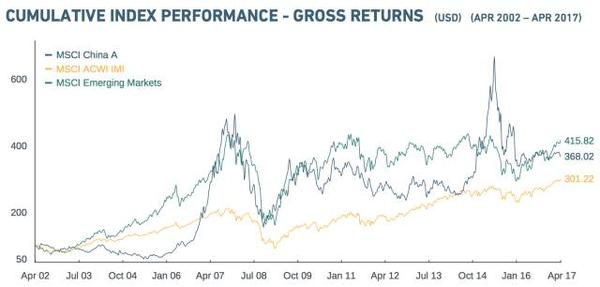 MSCI用240个指数覆盖中国市场，你能分清楚吗？ - 知乎