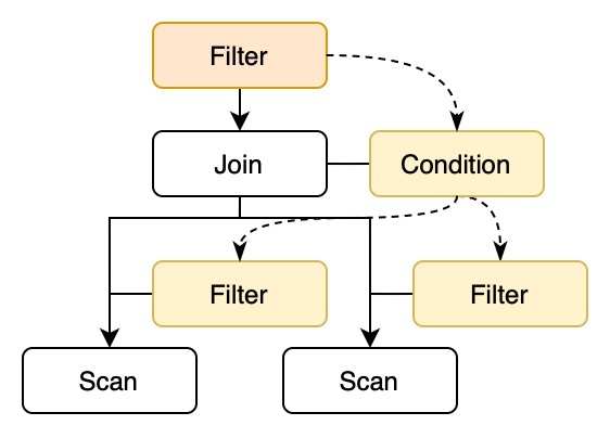 Project #3 - Query Execution - 知乎