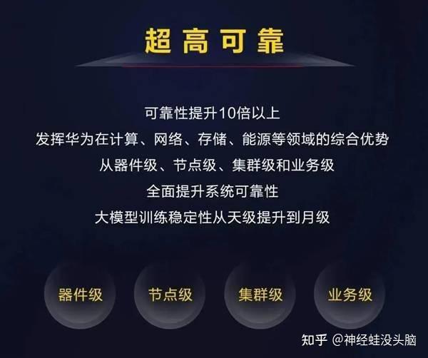 售价过亿！Atlas 900 SuperCluster(AI计算集群)：堪比200台英伟达H100 - 知乎