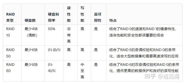 RAID存储技术探索学习~干货~ - 知乎