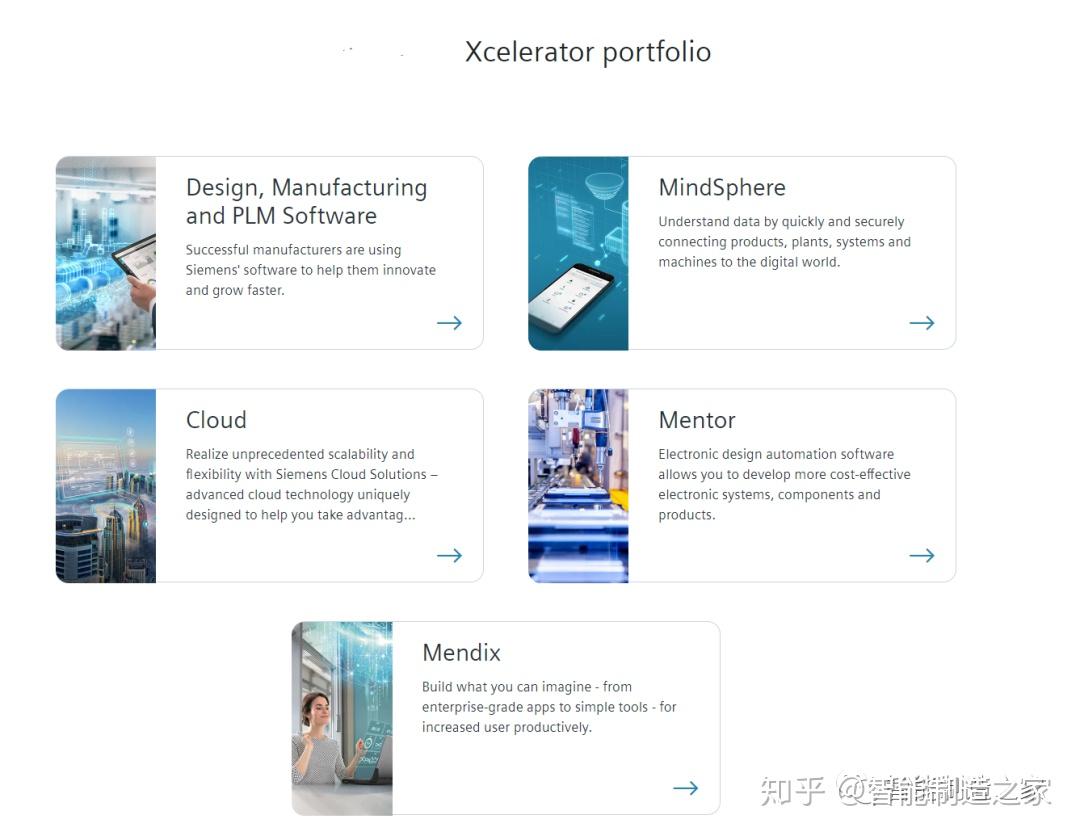 西门子推出Teamcenter X，官方免费体验，基于云的PLM究竟香不香？ - 知乎