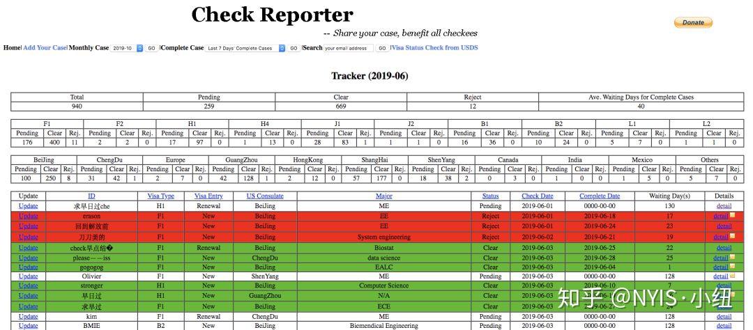 攒了篇超全H-1B面签“幺蛾子”问答总结，遭遇Check、第三国签证、回国递签...全都在这里！ - 知乎
