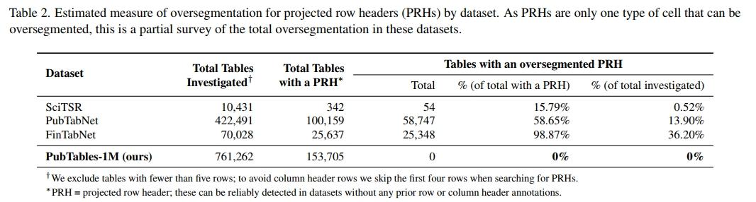 PubTables-1M：迈向从非结构化文档中全面抽取表格的信息提取方法 - 知乎