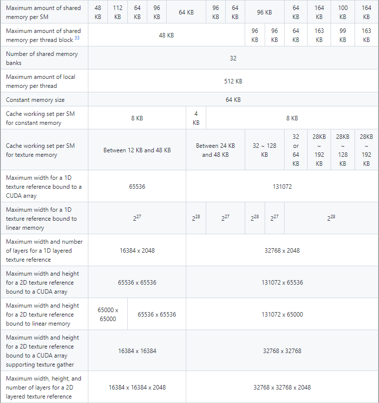 CUDA 编程手册系列 附录K – CUDA计算能力（一） - 知乎