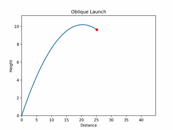 让数据动起来：使用FuncAnimation创建用于科学和机器学习的动画——使 matplotlib 超越静态绘图 - 知乎