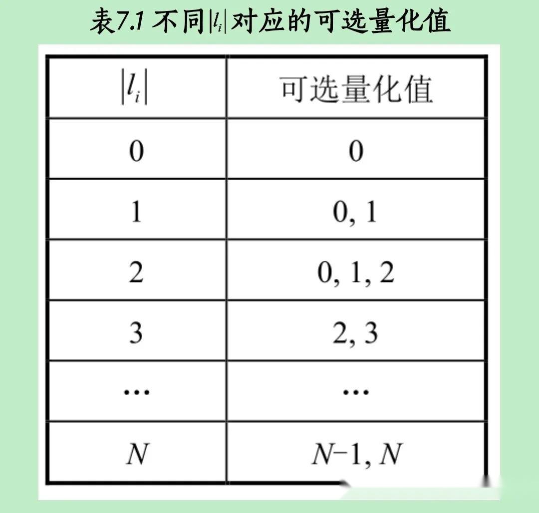 H.266里面的量化 - 知乎