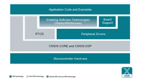 MCU i.MX RT1170开发使用——快速入门 - 知乎