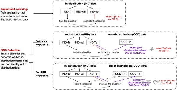 ICLR2023｜图数据分布外检测：从能量模型出发 - 知乎