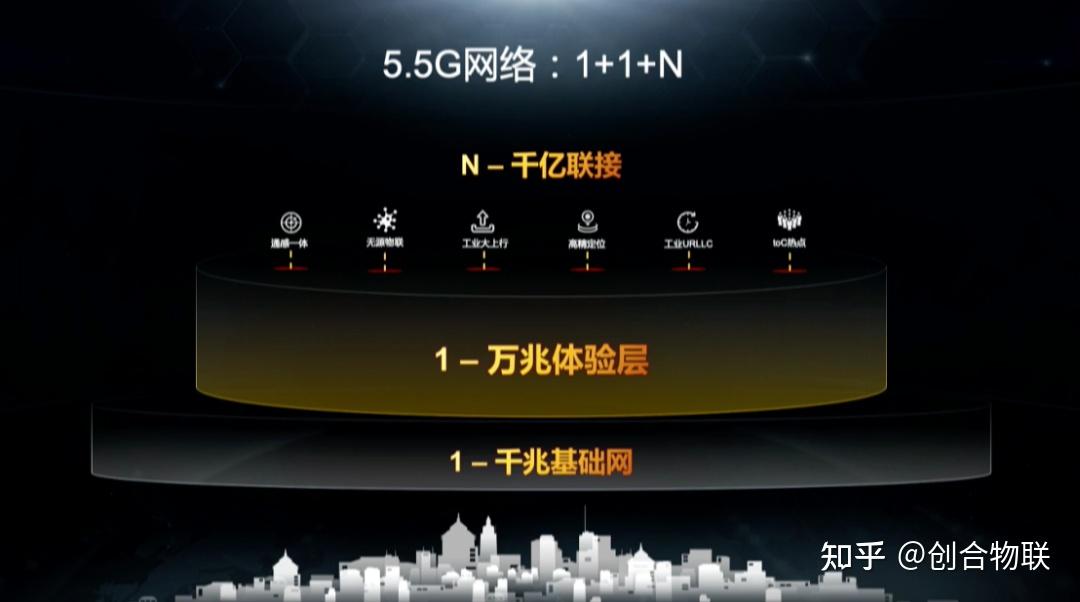 5.5G已来，如何建网? - 知乎