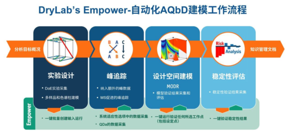 增加一台ACQUITY QDa，轻松应对ICH Q14指导原则 - 知乎