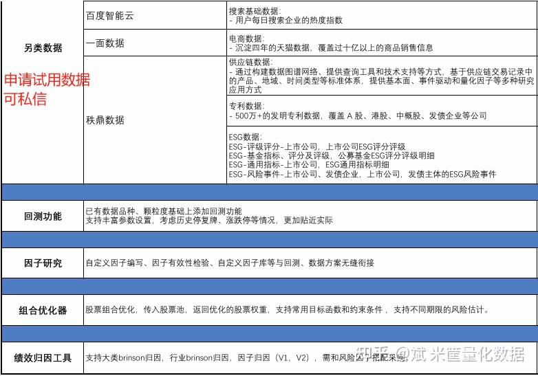 Ricequant RQData API数据范围明细 （免费试用可私信申请） - 知乎