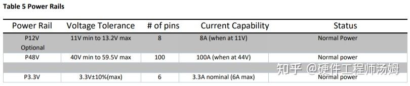 AI服务器 硬件设计(2)-OAM学习 - 知乎