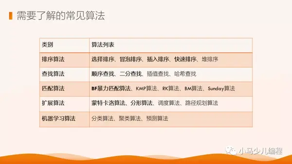 NCT青少年编程能力等级测试 Python四级复习教程 - 知乎