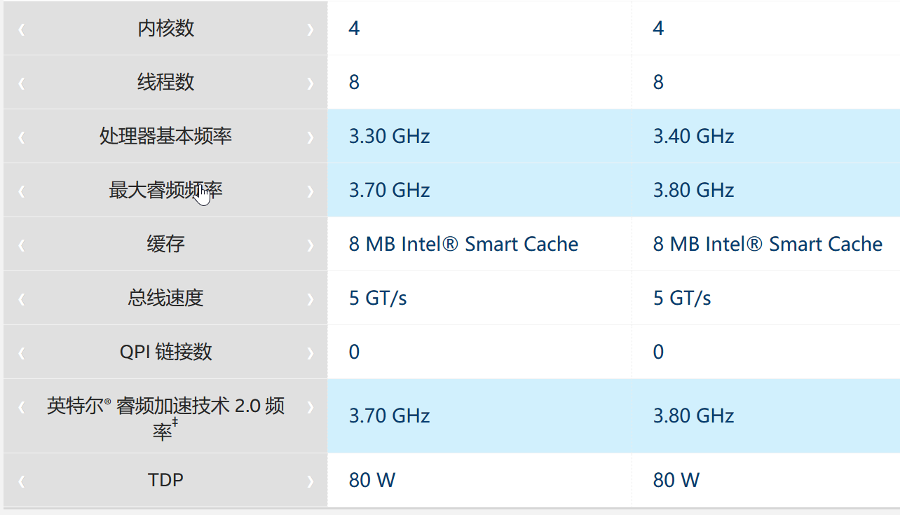 E3 处理器为什么 1230 v2 及 v3 会特别出彩？ - 知乎