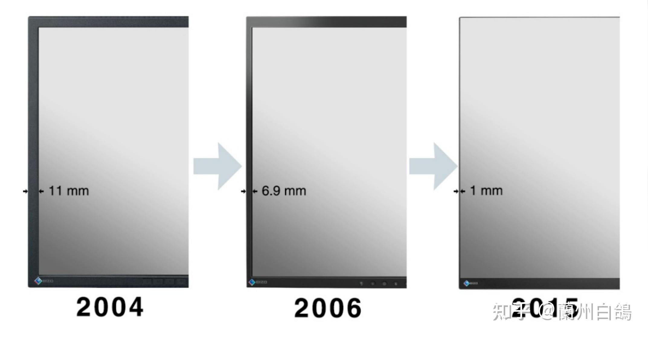 【知识库】EIZO艺卓显示器究竟好在哪里？品牌历史、产品线梳理 & 推荐 - 知乎