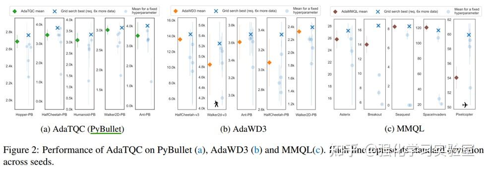 论文分享：Automating Control of Overestimation Bias for Continuous Reinforcement Learning - 知乎