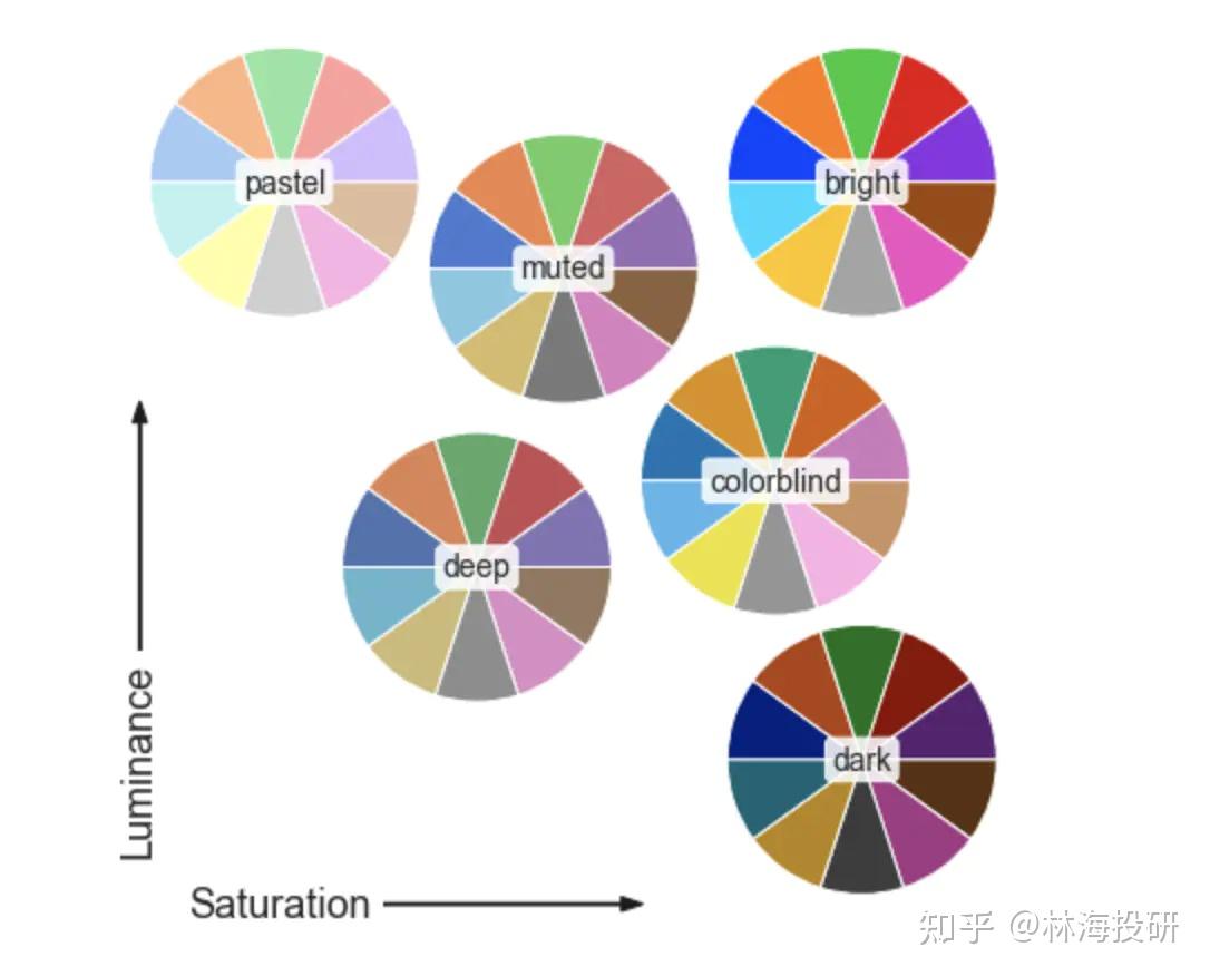 Matplotlib、seaborn颜色、调色板、调色盘。 知乎 
