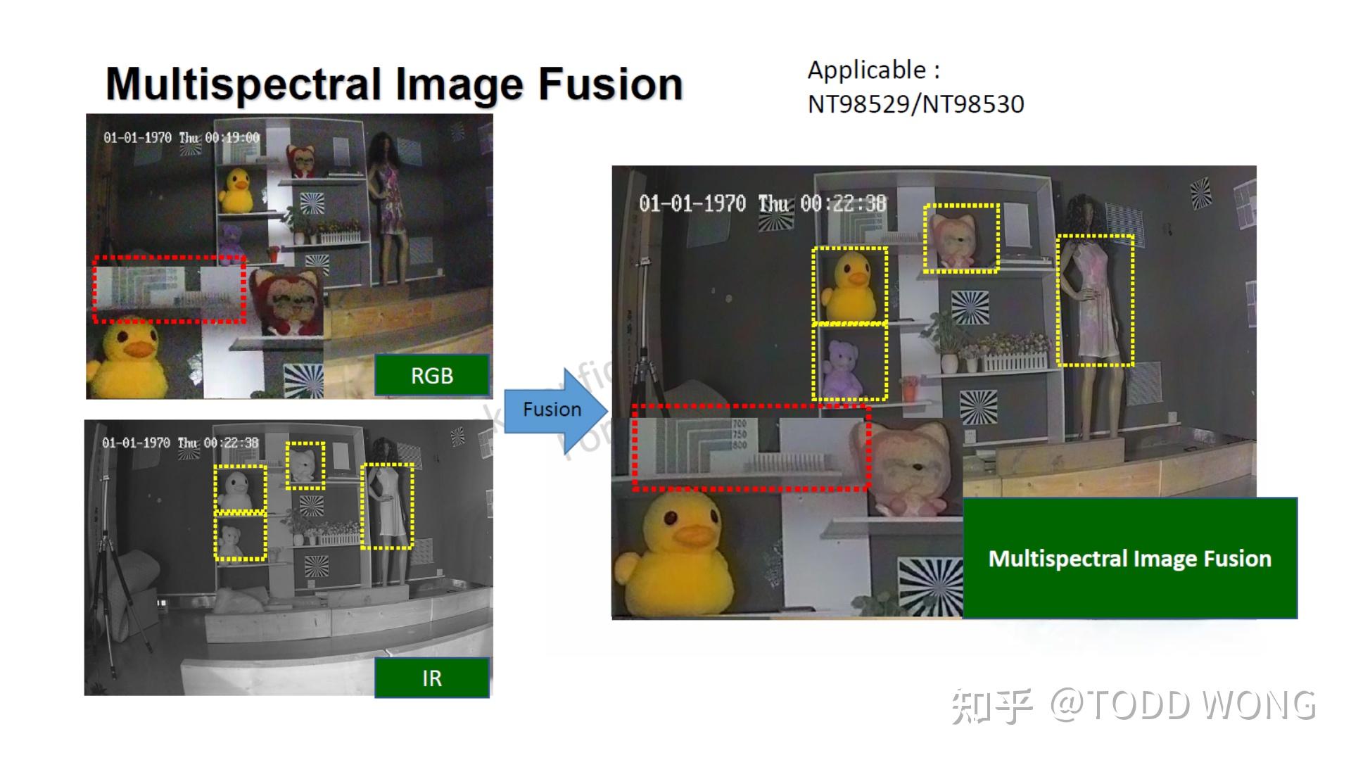 Novatek发布最新高度集成的nt98530bg可开发4k30多光谱相机 知乎