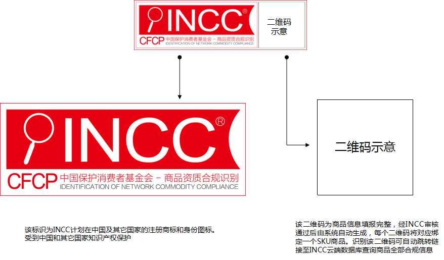 商品资质合规标识（INCC ICON）应用促进商品交易市场的健康发展 - 知乎