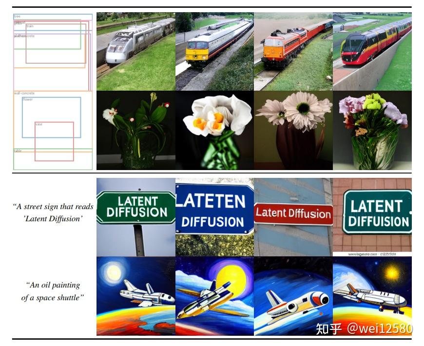 Text-to-Image图像生成系列之Latent Diffusion [CVPR2022] - 知乎