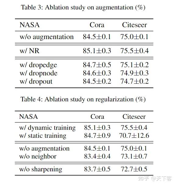 论文笔记：AAAI'22 Regularizing Graph Neural Networks via Consistency-Diversity Graph Augmentations - 知乎