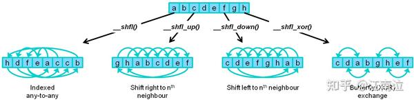 Nvidia架构演进——Kepler架构 - 知乎