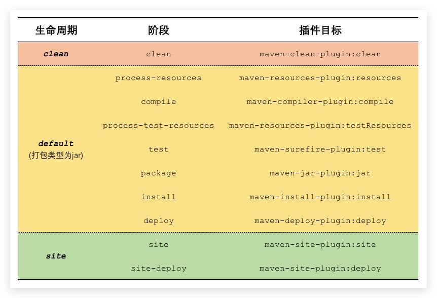 Maven 三 :生命周期与插件 知乎