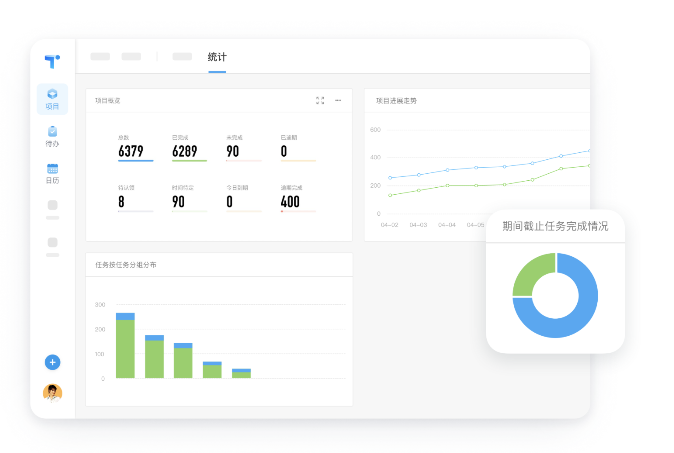 国内项目管理软件：飞项、Worktile、Teambiton，哪个更值得入手？ - 知乎