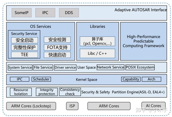 详解华为智能驾驶MDC平台 - 知乎