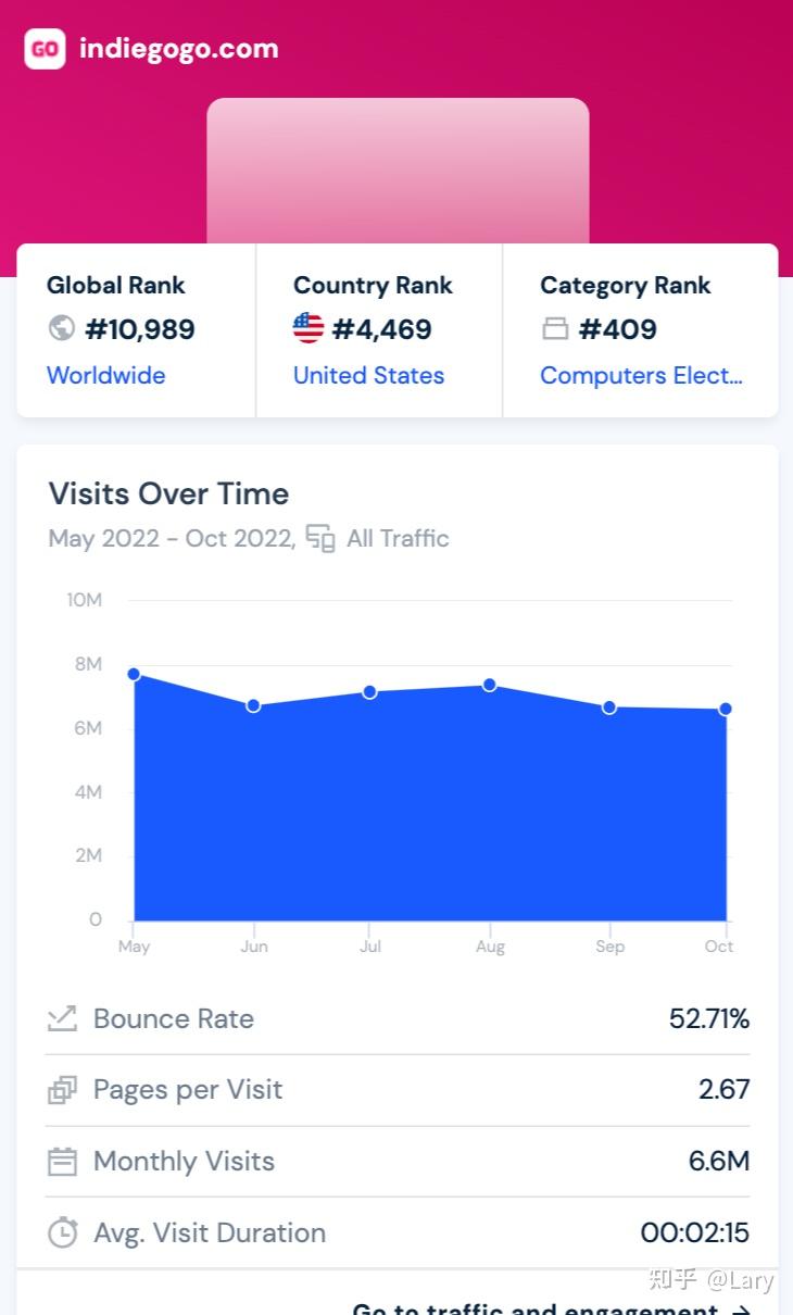 硬件类的项目想要出海，海外的众筹平台选择Indiegogo还是Kickstarter？ - 知乎
