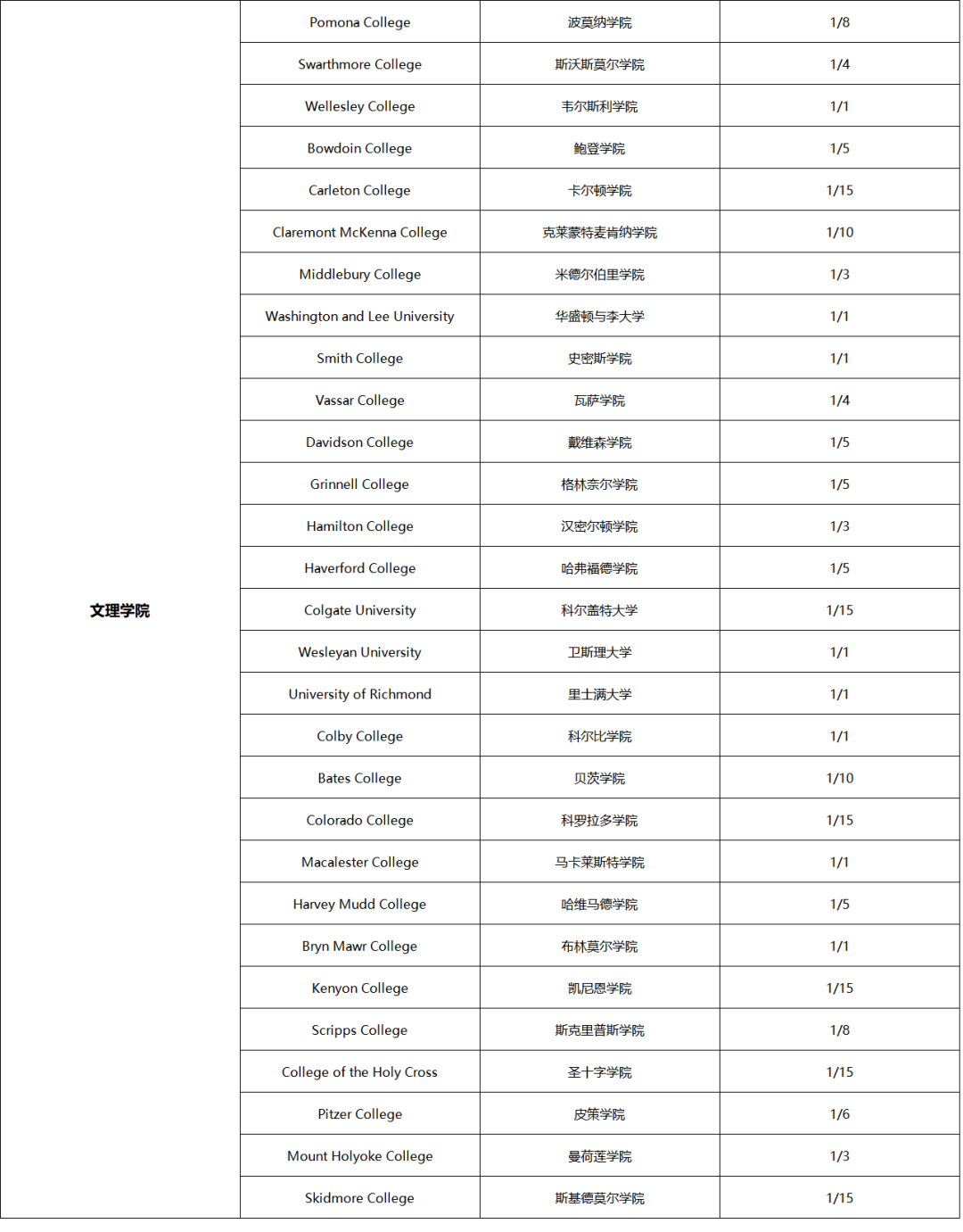 2024届美国大学早申（ED2）申请截止日期汇总！ - 知乎
