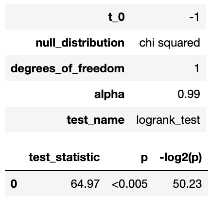 python生存分析库lifelines试用记录 - 知乎