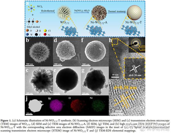 ACS Catal：氢氧化反应过程中W18O49可逆相变强化的氢溢流效应研究 - 知乎