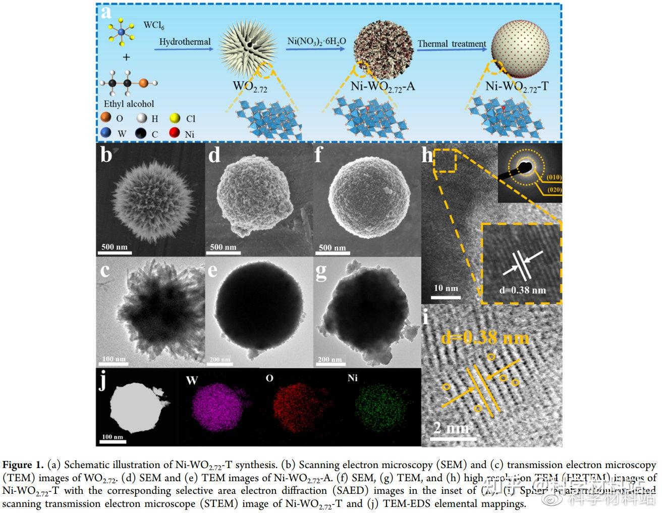 ACS Catal：氢氧化反应过程中W18O49可逆相变强化的氢溢流效应研究 - 知乎