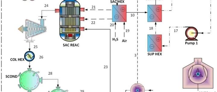 用化工软件做环保？安大略理工大学CEJ：Aspen辅助进行二氧化碳捕获和储存来产生电力和氢气，用于更清洁的应用 - 知乎