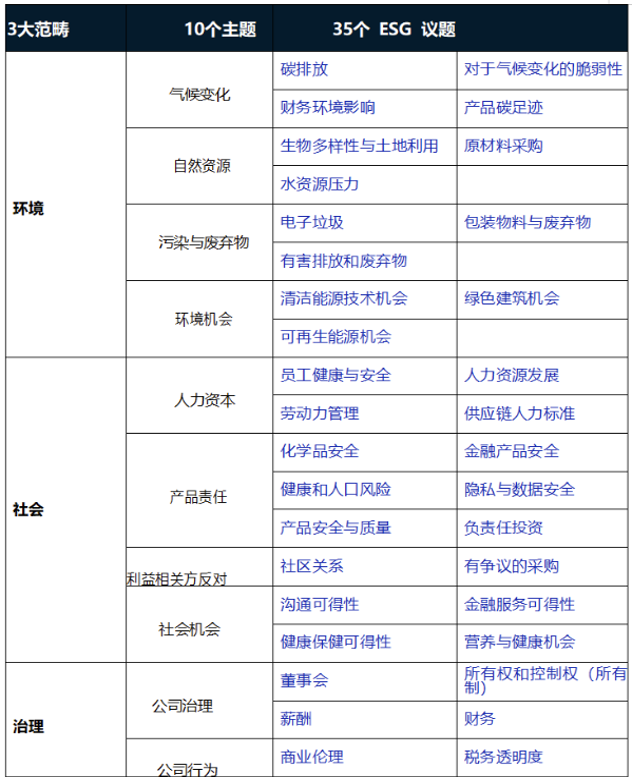 明晟MSCI ESG评级模型指标体系简介 - 知乎
