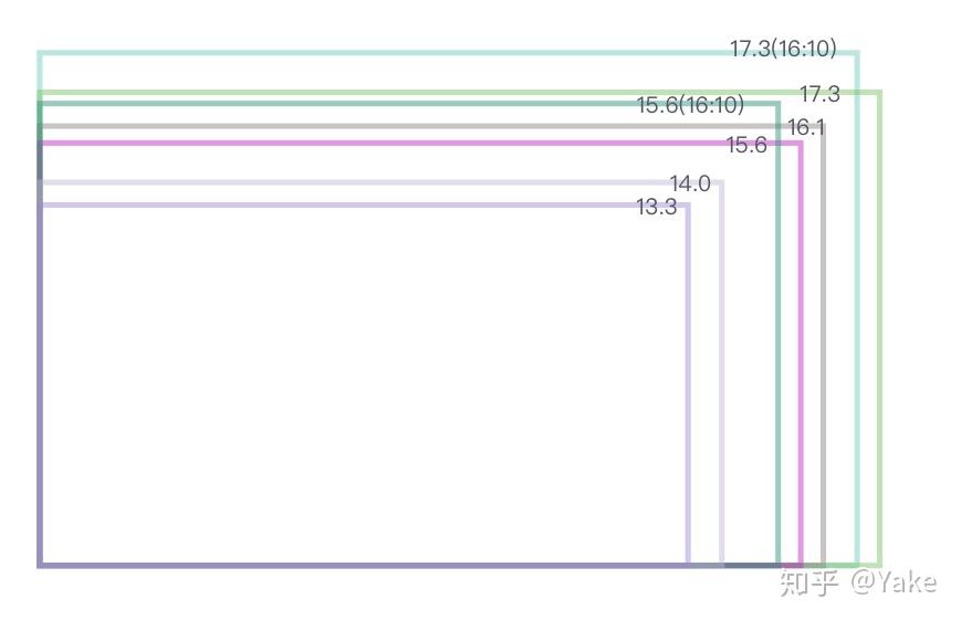 有没有17.3寸和15.6寸的笔记本电脑屏幕对比图？ - 知乎