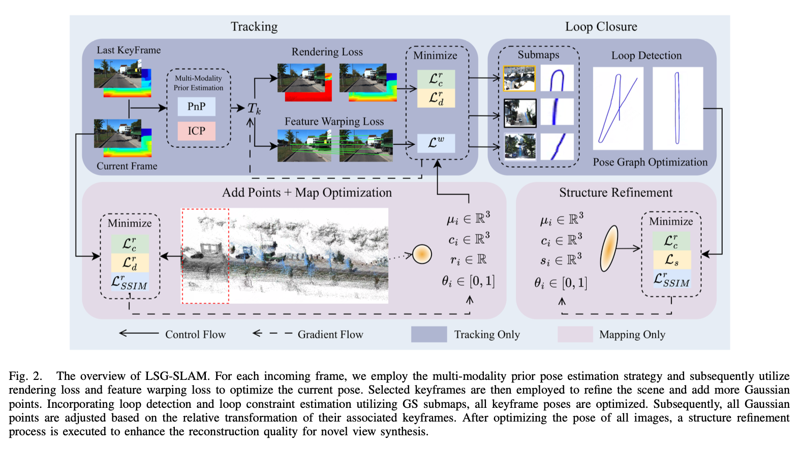 效果提升70%！美图最新LSG-SLAM：首个专为大规模场景设计的3DGS立体视觉SLAM - 知乎