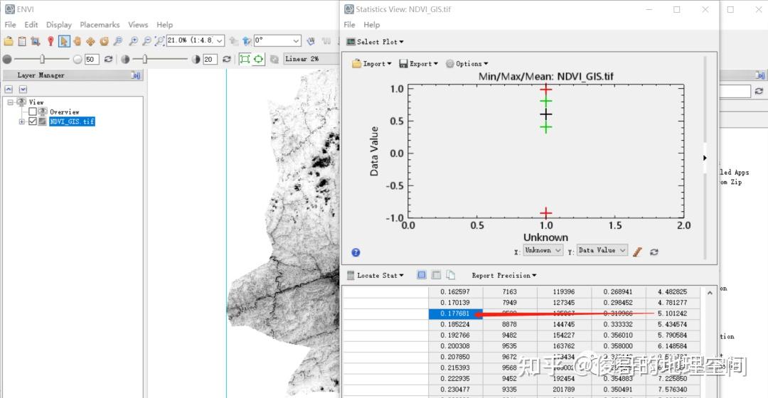 植被覆盖度(FVC)计算，拿来吧你~ - 知乎