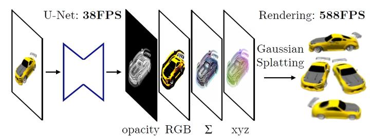 3D GS谁敢一战？26ms完成三维重建! - 知乎