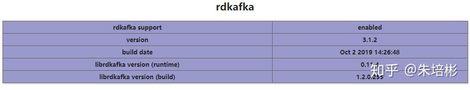 php安装rdkafka扩展 - 知乎