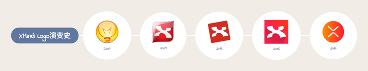 用心从“门面”开始： XMind 十年 logo 演变史 - 知乎