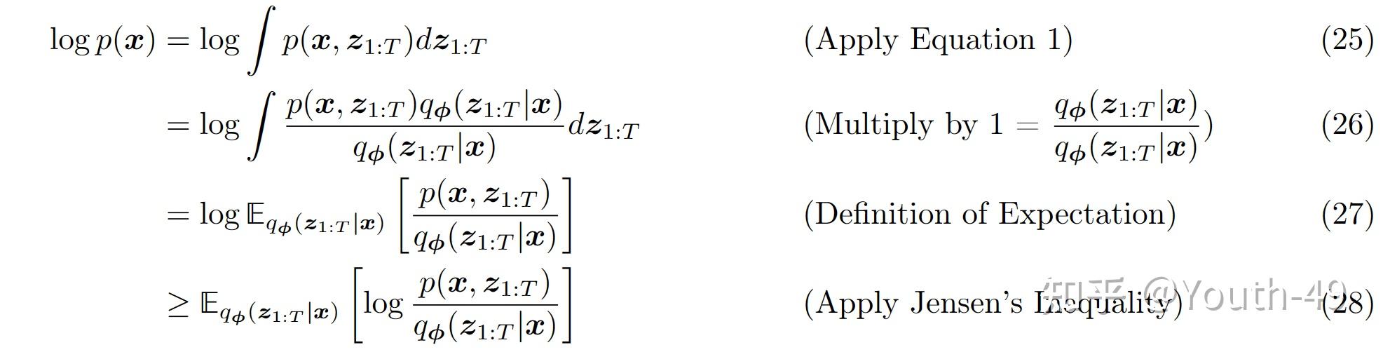 Generative models: Bayes, VAE, Diffusion - 知乎