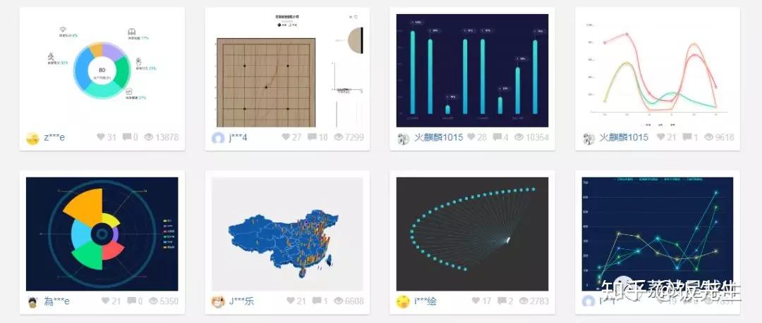 你知道echarts4r么？ - 知乎