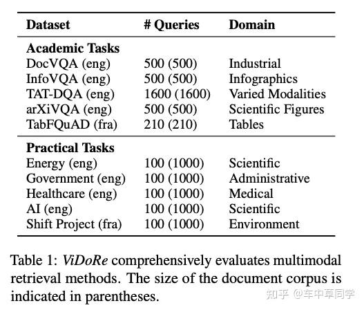 多模态RAG的未来？-多模态文档检索ColPali和DSE解读 - 知乎